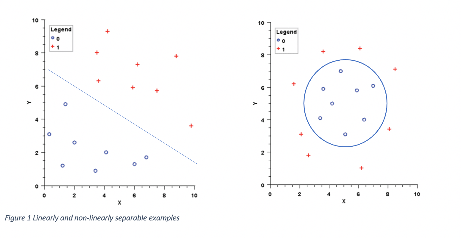 Support Vector Machines For Classification Imsl By Perforce
